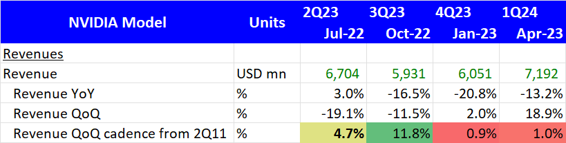 Nvidia Corporation Stock: Management Knows More Than You (NASDAQ:NVDA ...