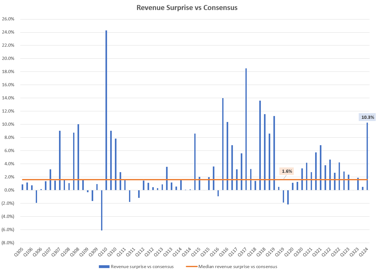 Nvidia Corporation Stock: Management Knows More Than You (NASDAQ:NVDA ...