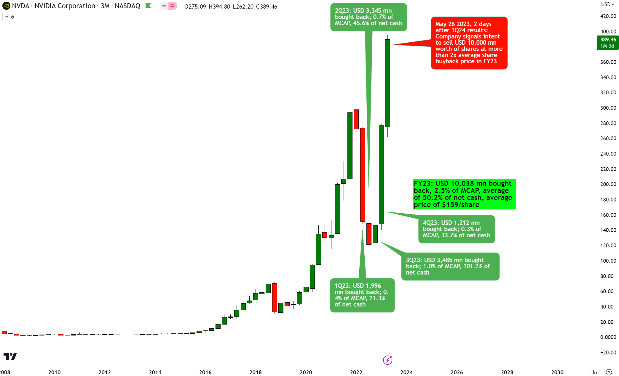 Nvidia Corporation Stock: Management Knows More Than You (NASDAQ:NVDA ...