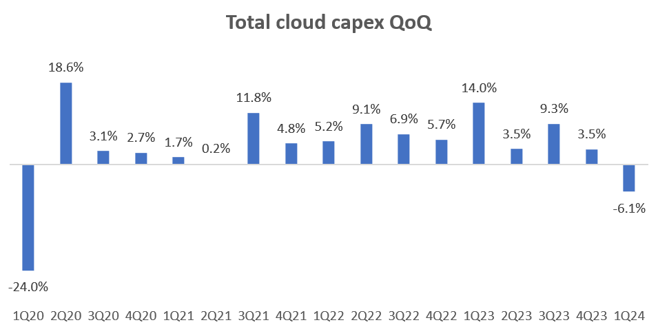 Nvidia Corporation Stock: Management Knows More Than You (NASDAQ:NVDA ...