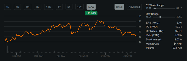 DT Midstream: Asset Optimization Fostering Growth (NYSE:DTM) | Seeking ...