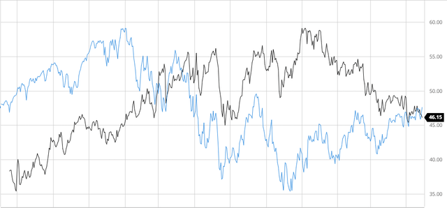 DT Midstream: Asset Optimization Fostering Growth (NYSE:DTM) | Seeking ...