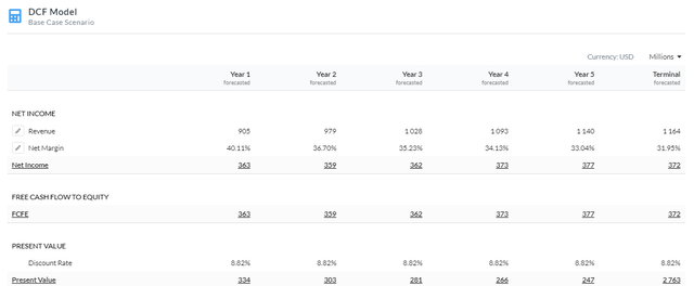 DT Midstream: Asset Optimization Fostering Growth (NYSE:DTM) | Seeking ...