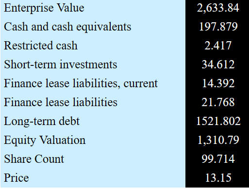 Radius Global Infrastructure: Merger Agreement Is Risky But Looks ...