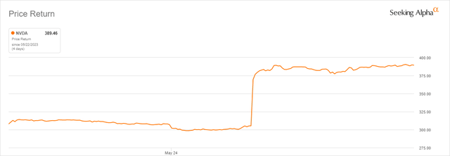 Nvidia Stock Is Overvalued, I Prefer The ARM IPO Instead (NASDAQ:NVDA ...