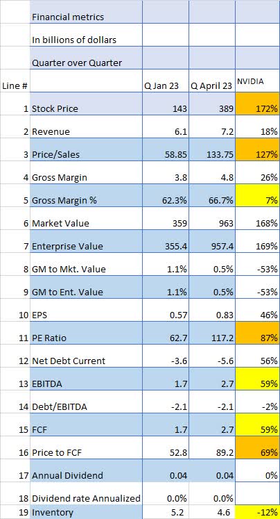 Nvidia Stock Is Overvalued, I Prefer The ARM IPO Instead (NASDAQ:NVDA ...