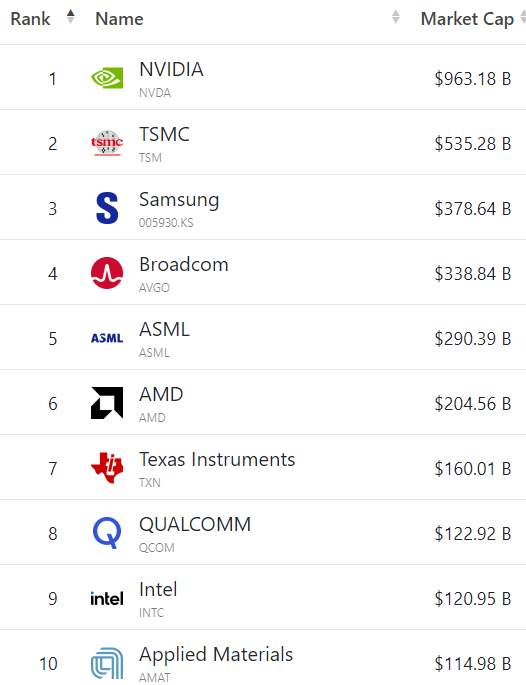 Nvidia Stock Is Overvalued, I Prefer The ARM IPO Instead (NASDAQ:NVDA ...