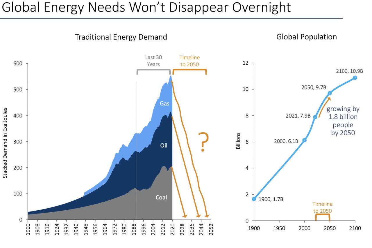 Net-Zero Is Failing - Schlumberger Is A Buy (NYSE:SLB) | Seeking Alpha Net-Zero Is Failing - Schlumberger Is A Buy (NYSE:SLB) | Seeking Alpha