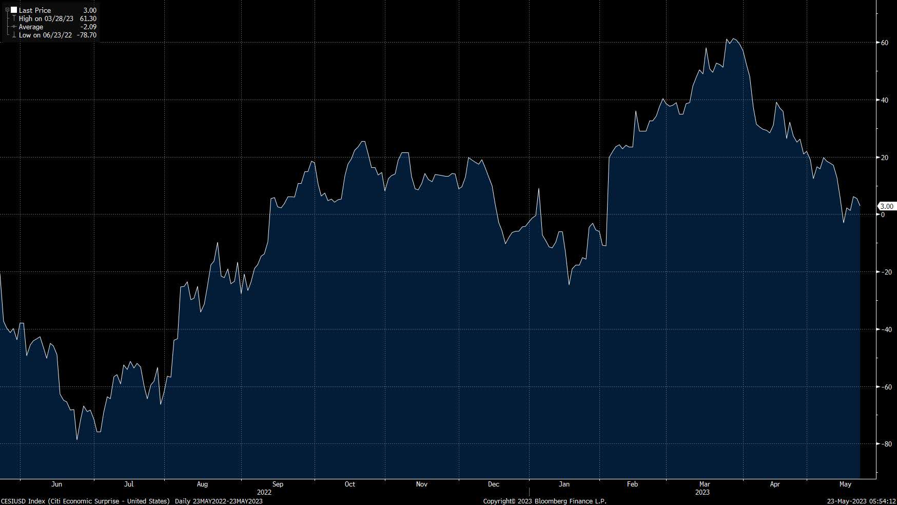 Inflation Blues And Bond Moves: Riding The Treasury Wave With TBT ...