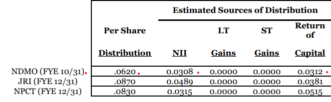 NDMO: Not Supportive Of A Rating Upgrade Just Yet (NYSE:NDMO) | Seeking ...