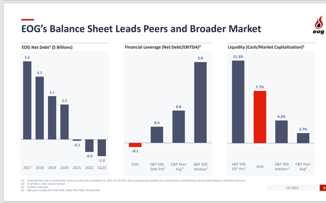 EOG Resources Stock: Steady Progress (NYSE:EOG) | Seeking Alpha