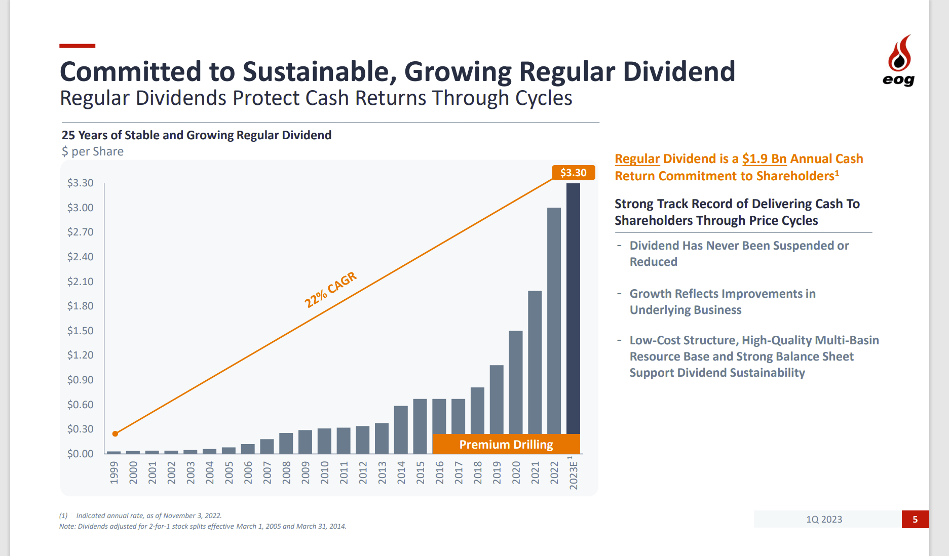 EOG Resources Stock: Steady Progress (NYSE:EOG) | Seeking Alpha