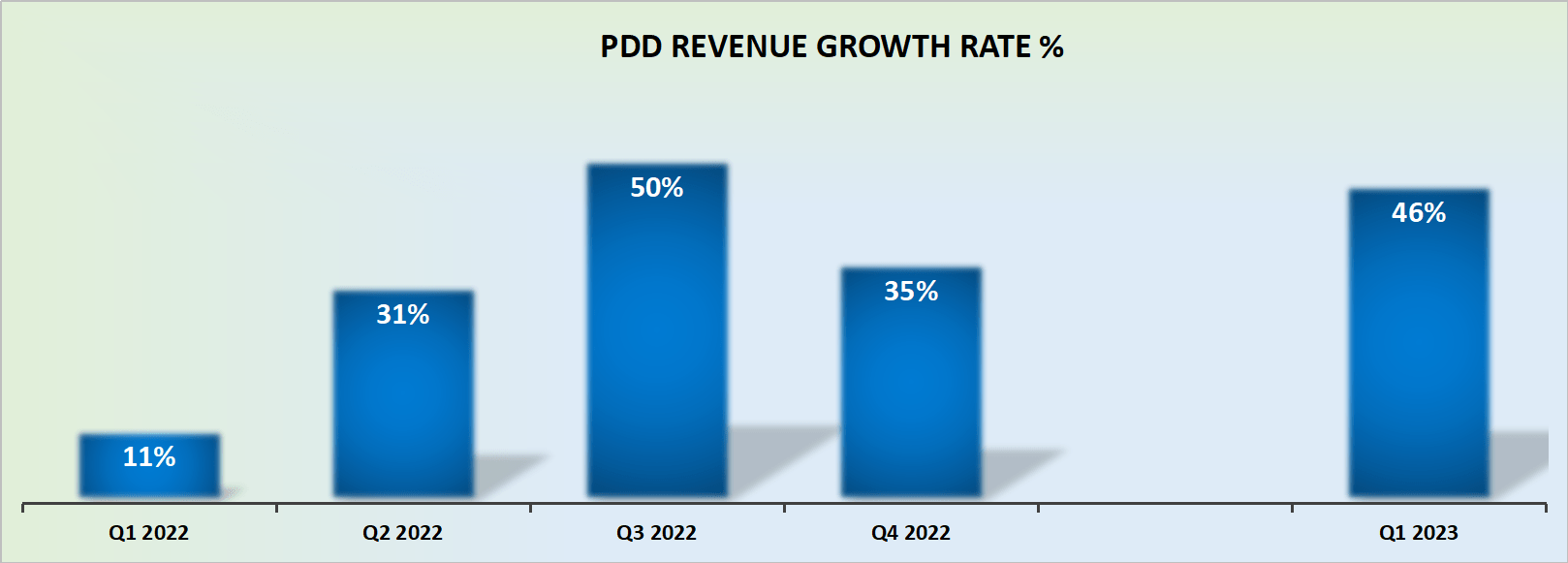 PDD Holdings Earnings: Astounding Growth, Profitability Surpasses ...