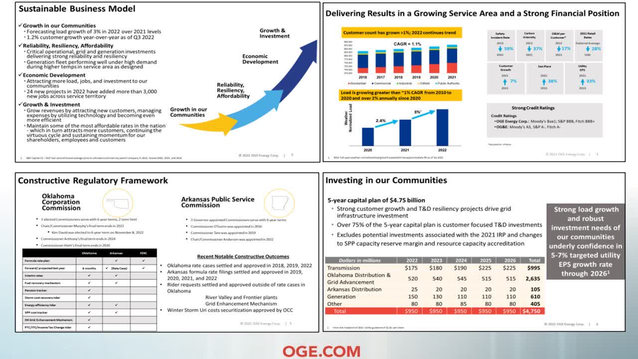 OGE Energy Will Soon Be Offering A Nearly 5.0% Dividend Yield (NYSE:OGE ...