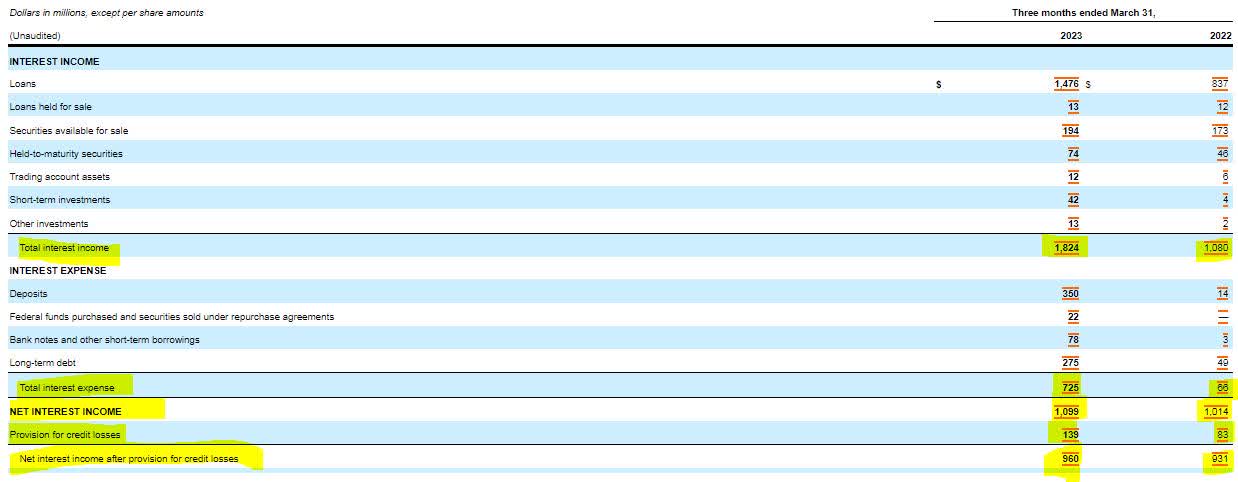 Why I Sold KeyCorp Stock's 7.4% Yielding Series E Preferred Shares ...