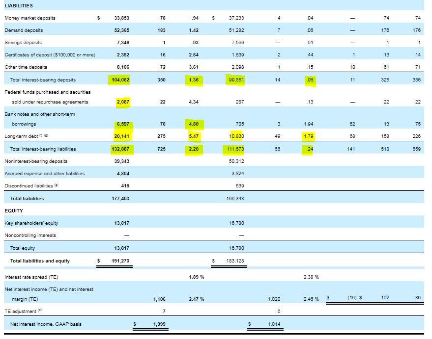 Why I Sold KeyCorp Stock's 7.4% Yielding Series E Preferred Shares ...