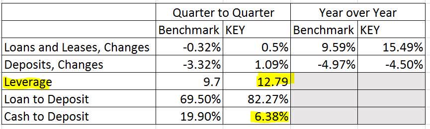 Why I Sold KeyCorp Stock's 7.4% Yielding Series E Preferred Shares ...