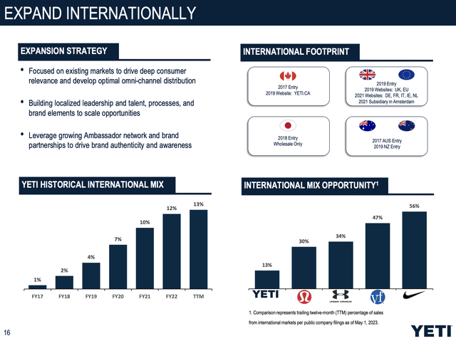 YETI Holdings: Powerful Consumer Brand With Rebound Potential | Seeking ...