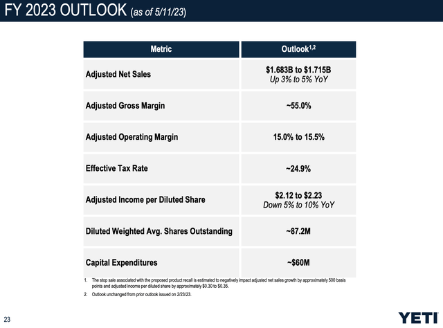 YETI Holdings: Powerful Consumer Brand With Rebound Potential | Seeking ...