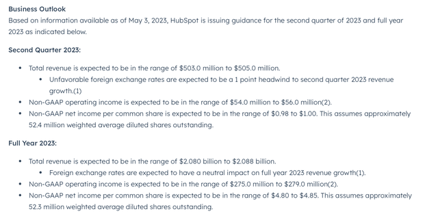 HubSpot: Valuation Is A Big Weak Spot (NYSE:HUBS) | Seeking Alpha