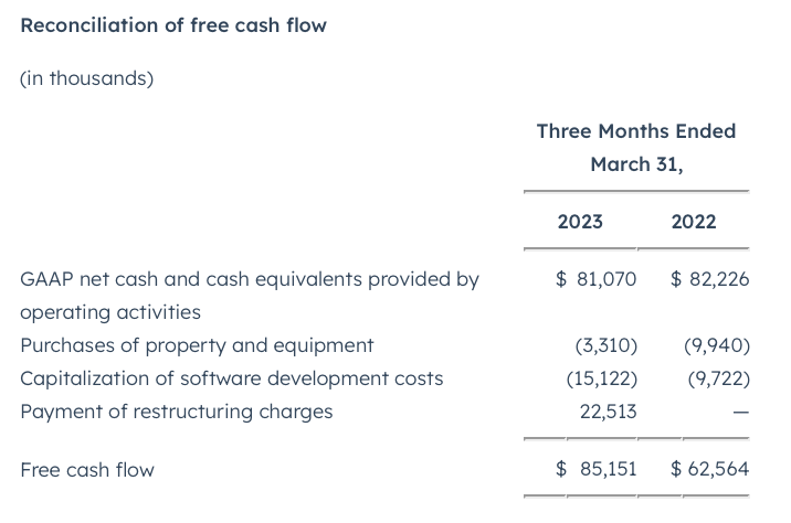 HubSpot: Valuation Is A Big Weak Spot (NYSE:HUBS) | Seeking Alpha