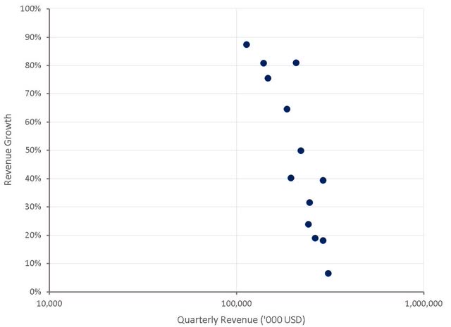 UiPath: Margin Improvements Are Supporting The Stock (NYSE:PATH ...