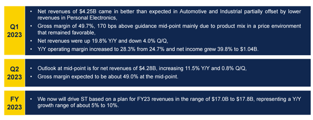 STMicroelectronics: Positive EU Framework (NYSE:STM) | Seeking Alpha