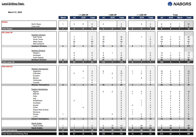 Nabors Industries Stock: Don't Worry Too Much About The U.S. Rig Count ...