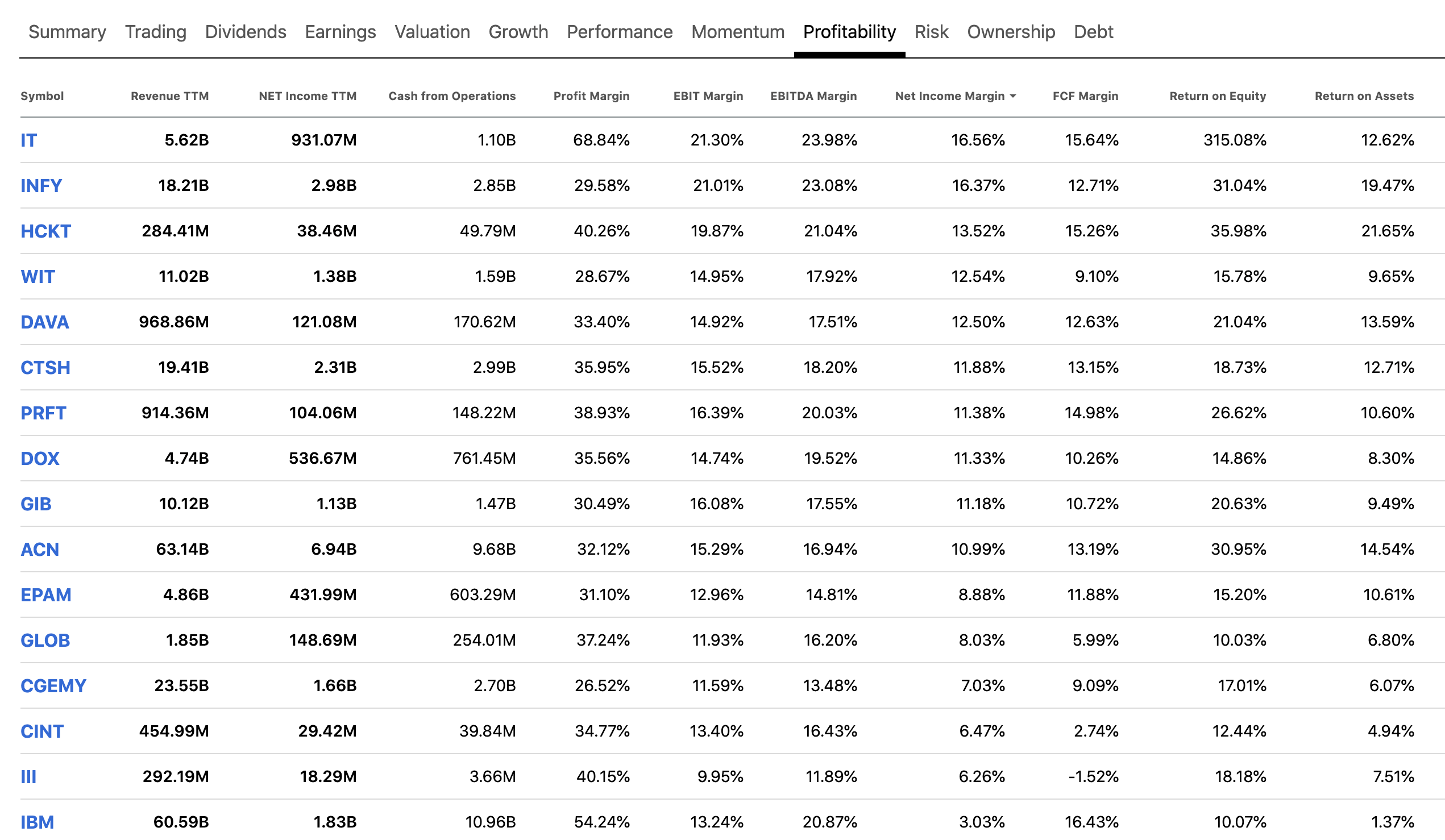 IBM Stock: Still Does Not Deserve A "Buy" Rating | Seeking Alpha