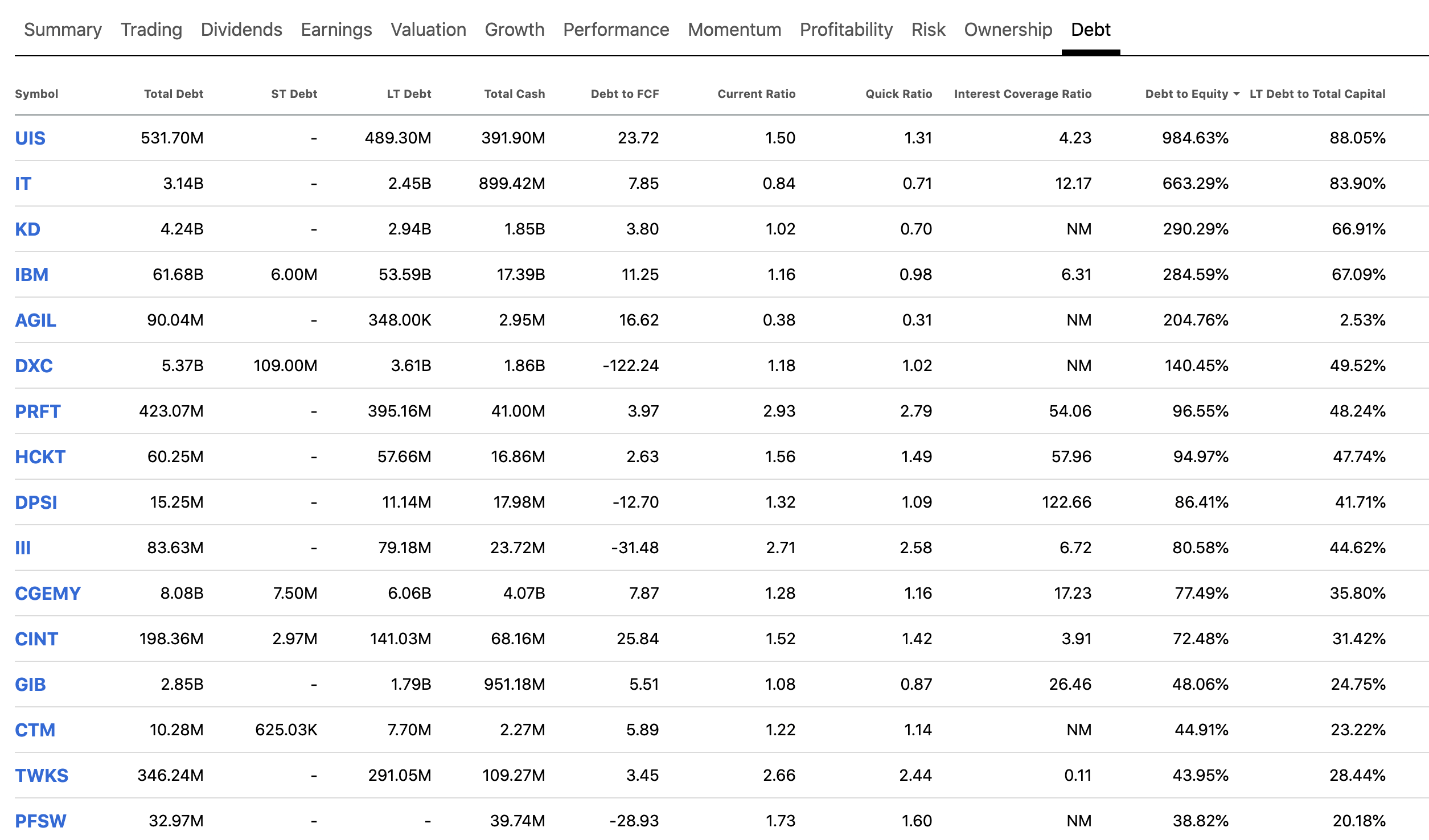 IBM Stock: Still Does Not Deserve A "Buy" Rating | Seeking Alpha