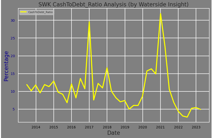 Stanley Black & Decker: Strong Pivot Needed To Revive Margin Growth ...