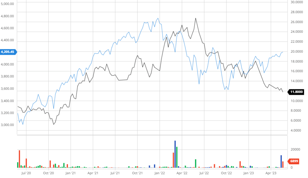 Sasol Stock: Global Expansion Stabilizing Performance (SSL) | Seeking Alpha