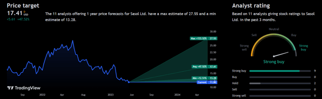 Sasol Stock: Global Expansion Stabilizing Performance (SSL) | Seeking Alpha