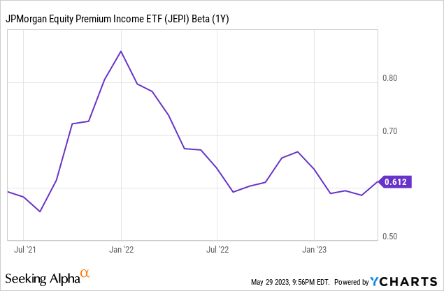 JEPQ ETF: 3 Reasons It Is Different From JEPI | Seeking Alpha