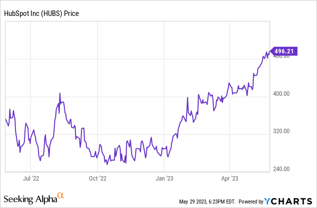 HubSpot: Valuation Is A Big Weak Spot (NYSE:HUBS) | Seeking Alpha