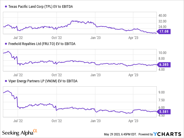 There And Back Again: A Texas Pacific Bubble Story (NYSE:TPL) | Seeking ...