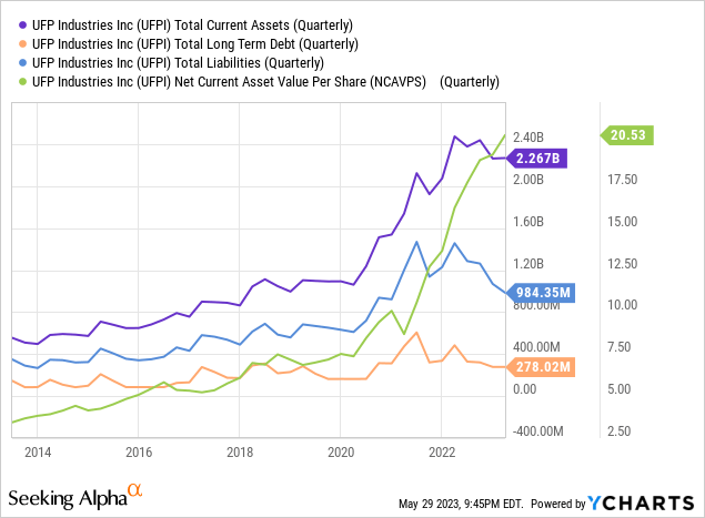 UFP Industries: Staying Steady Even When You 'Don’t Know Nothing' (UFPI ...