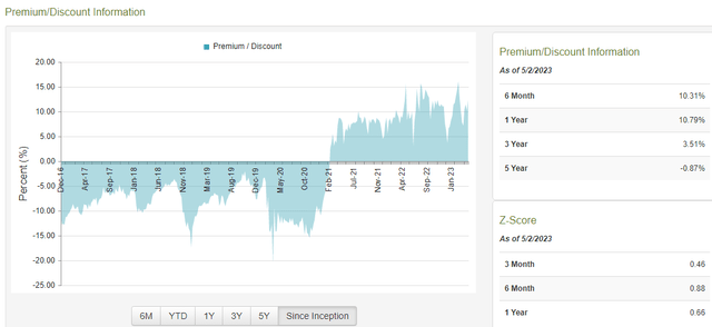 RA CEF: A One Year Follow-Up; Still A Sell | Seeking Alpha