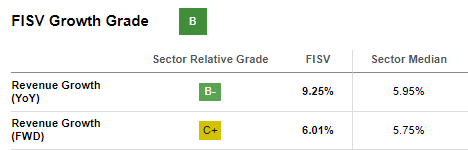 Fiserv: Achieving Industry-Leading Returns Is Not As Hard As You Might ...