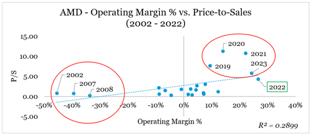 AMD: The Bear Market Rally Is Over (NASDAQ:AMD) | Seeking Alpha