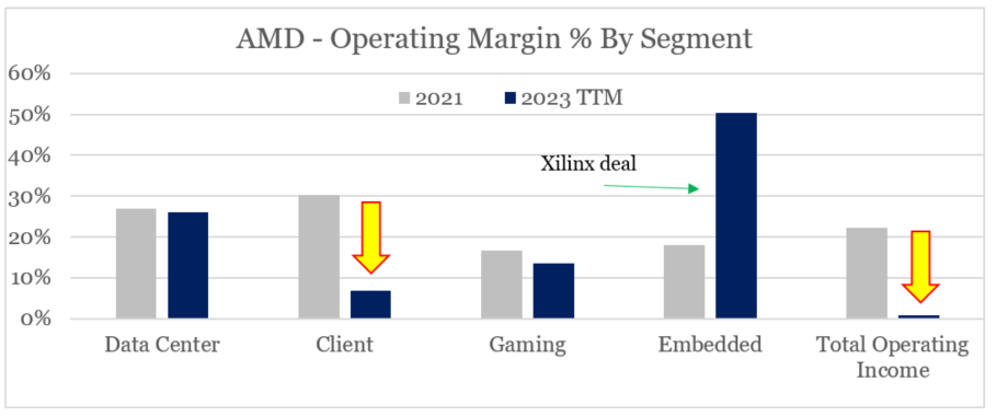 AMD: The Bear Market Rally Is Over (NASDAQ:AMD) | Seeking Alpha