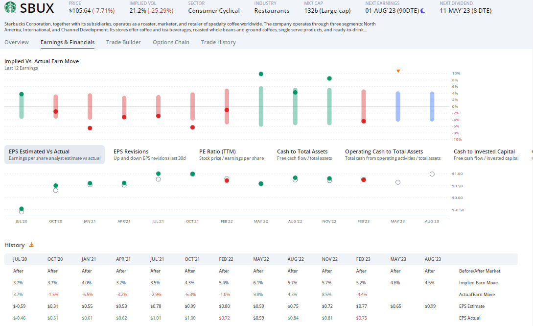 A Grande Starbucks Quarter, But A Disappointing Outlook, Buy The Drip ...