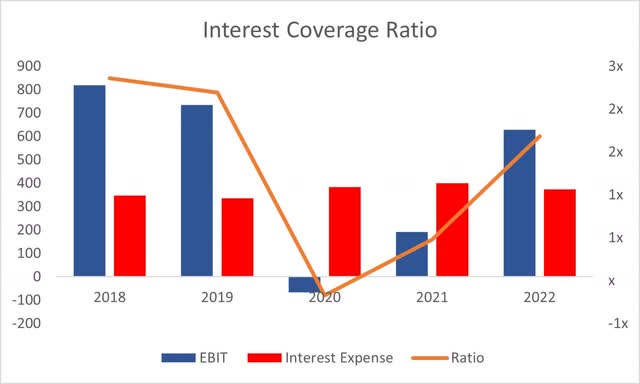 Aramark Stock: Margins Need To Improve Significantly (NYSE:ARMK ...