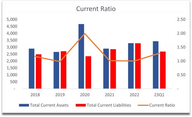 Aramark Stock: Margins Need To Improve Significantly (NYSE:ARMK ...