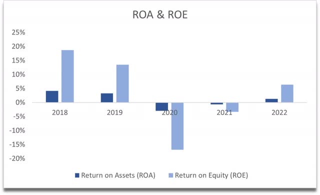 Aramark Stock: Margins Need To Improve Significantly (NYSE:ARMK ...