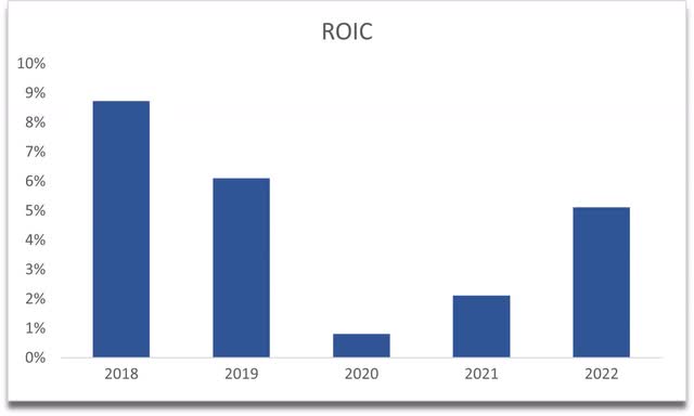Aramark Stock: Margins Need To Improve Significantly (NYSE:ARMK ...