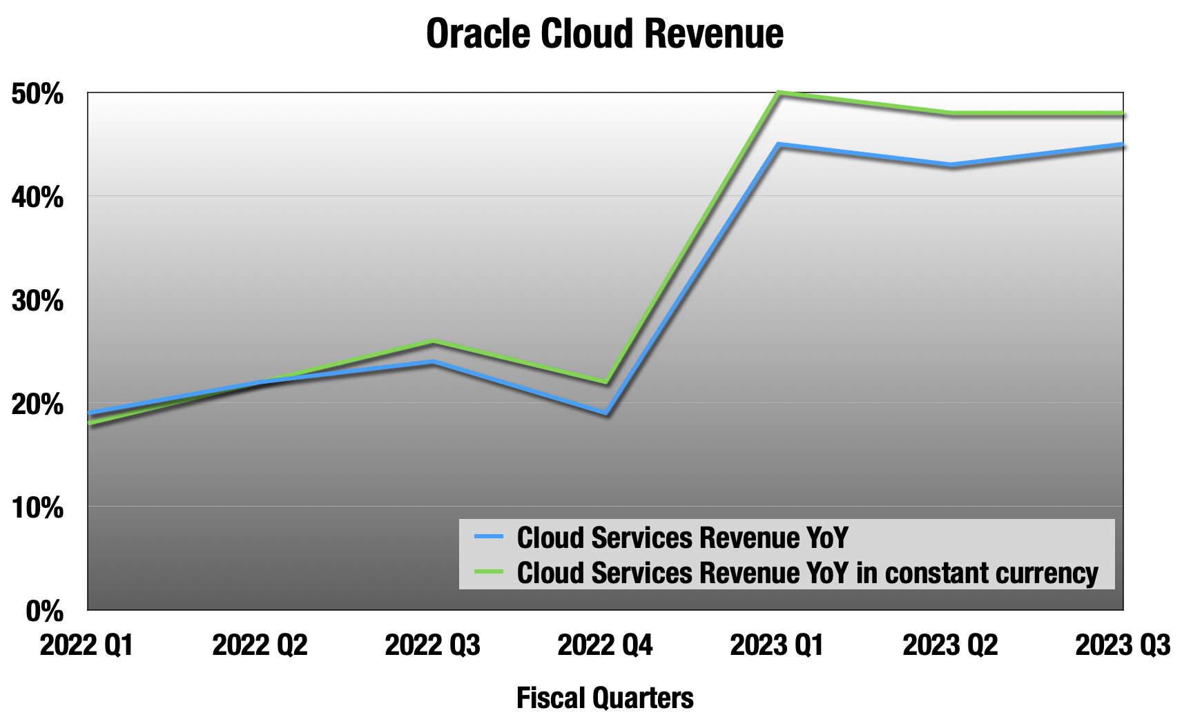 AI Cloud Infrastrcuture: Microsoft, Google And Oracle (NASDAQ:MSFT ...