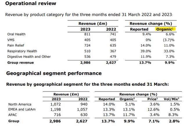 Haleon Stock: Brand Portfolio Strength Keeps Us Bullish (NYSE:HLN) | Seeking Alpha