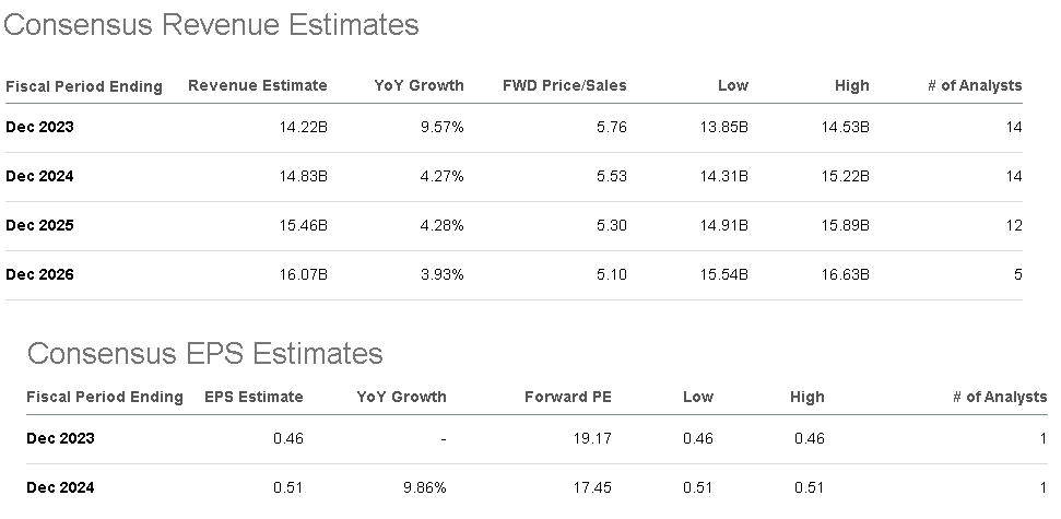 Haleon Stock: Brand Portfolio Strength Keeps Us Bullish (NYSE:HLN) | Seeking Alpha