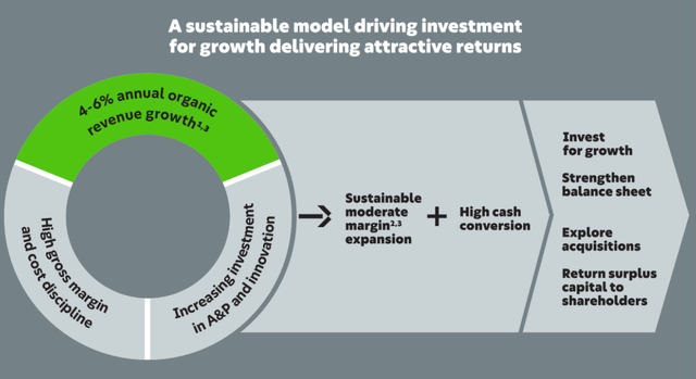 Haleon Stock: Brand Portfolio Strength Keeps Us Bullish (NYSE:HLN) | Seeking Alpha